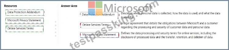 Microsoft Azure Certified Official Practice Test AZ-900 - Dec-2025 ...