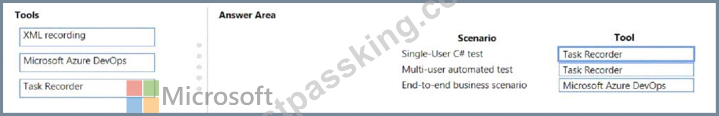Get ready to pass the MB-700 Exam right now using our Microsoft ...